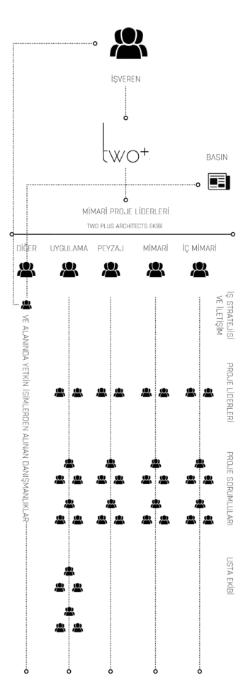 About Us | Two Plus Architects
